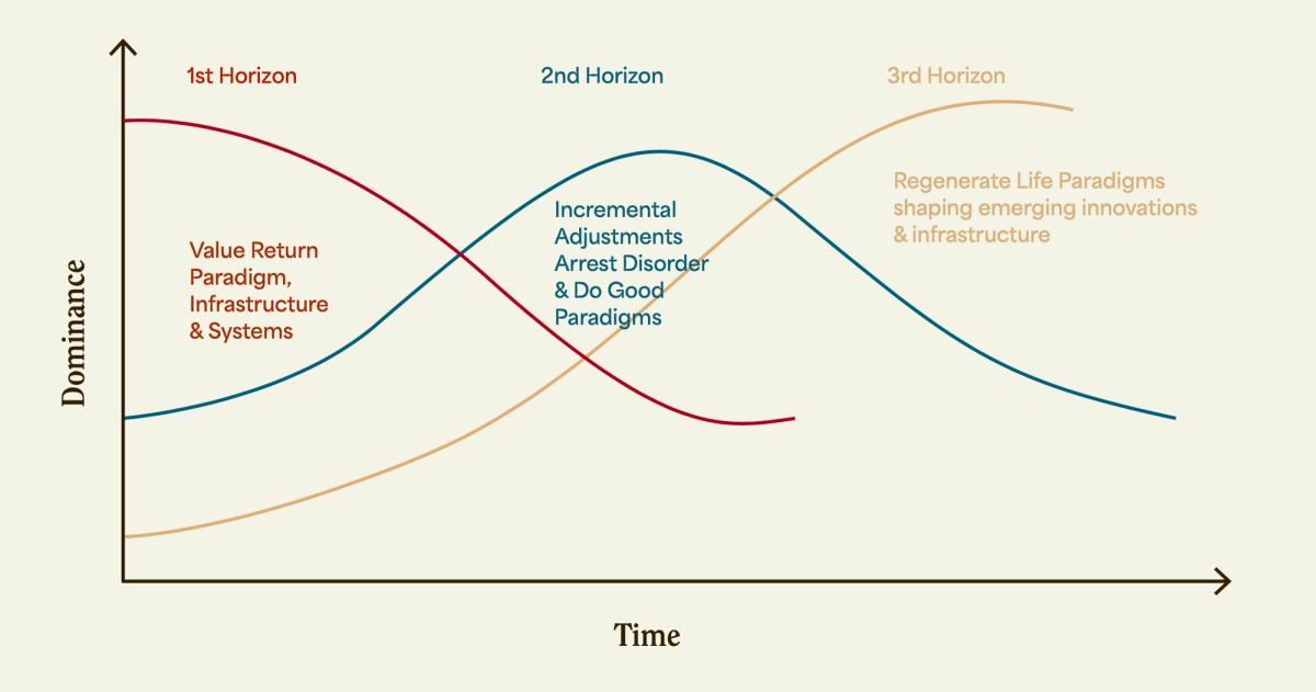 The Reality of Australia's Investment Landscape and What Needs to ...