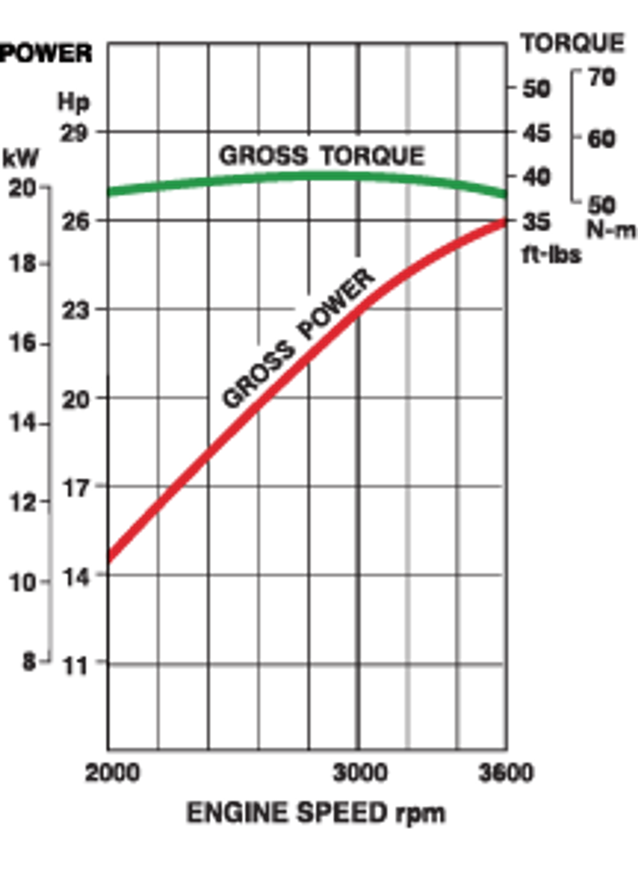 FT730V EFI | Kawasaki Engines USA