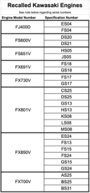 Product Recall: Engines Used in Lawn and Garden Equipment Due to Fire ...