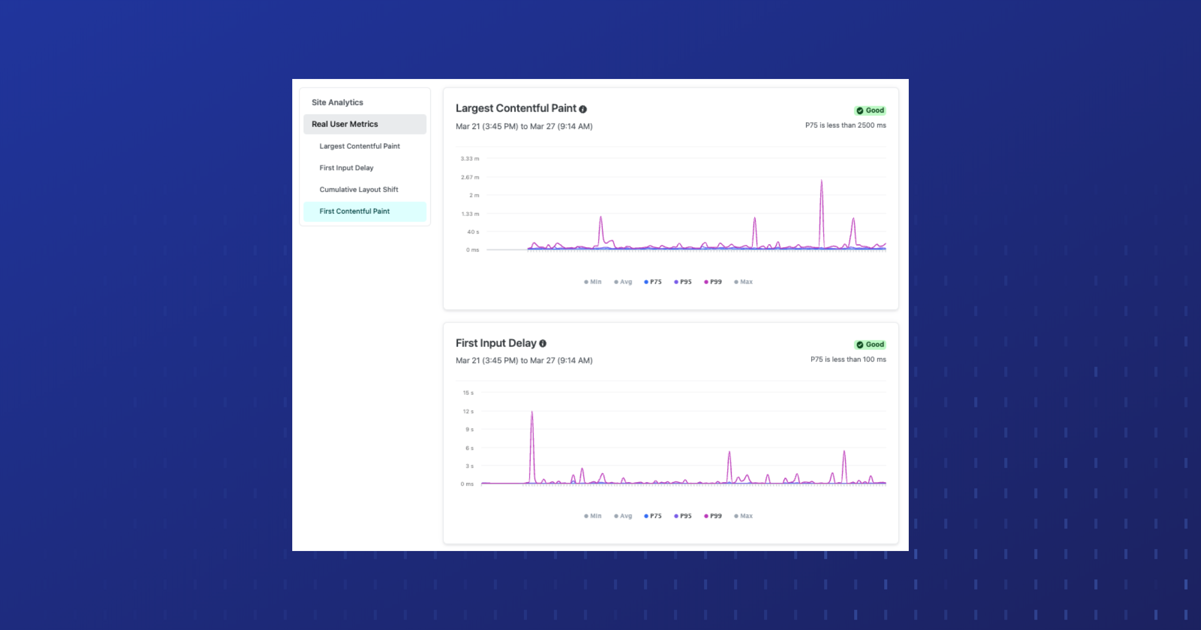 Real user metrics for your websites | Netlify blog