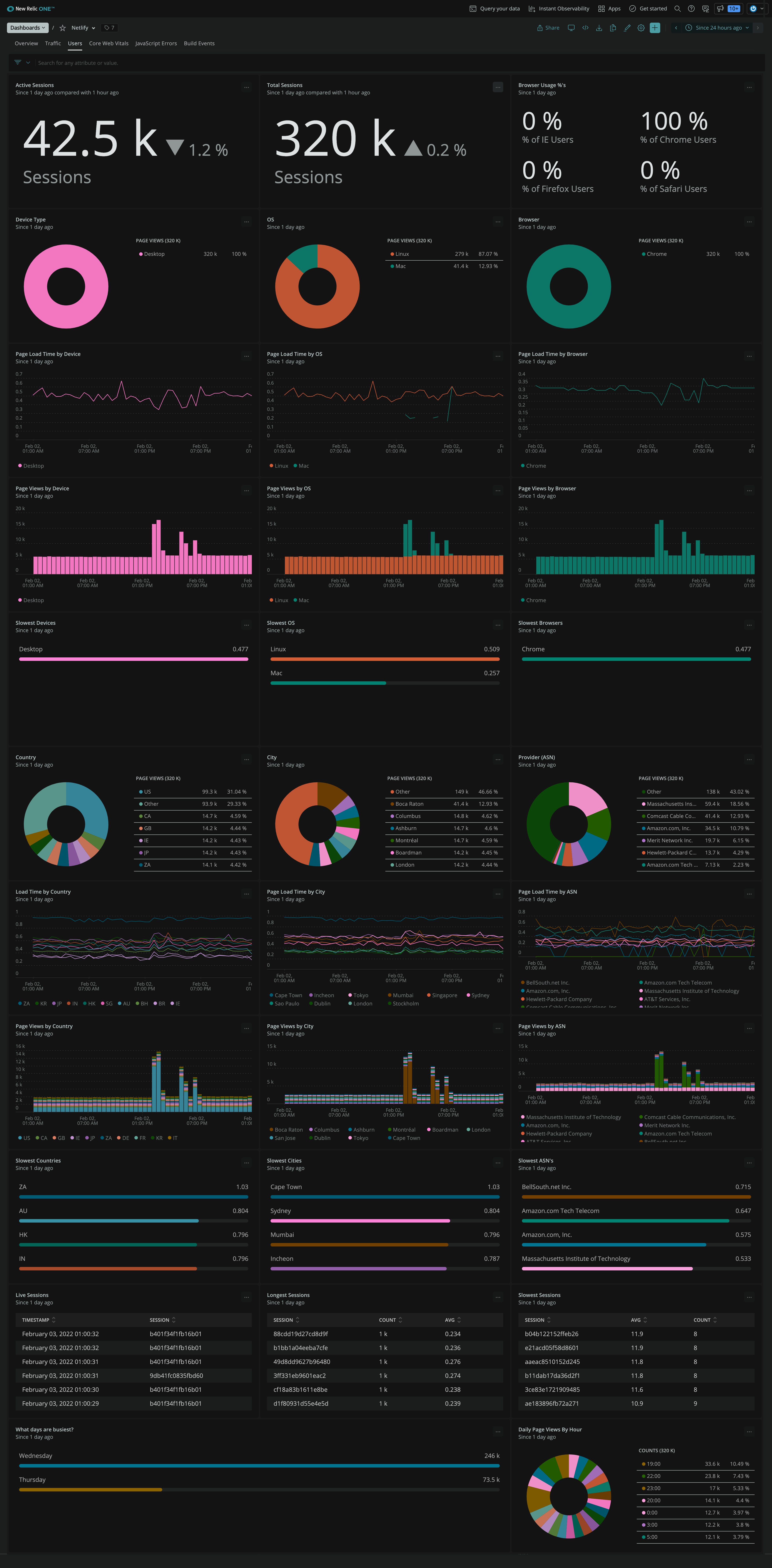 New Relic | Netlify Integrations New Relic | Netlify Integrations