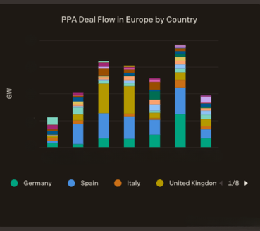 Power Purchase Agreements (PPAs) for Renewable Energy | Veyt | Veyt