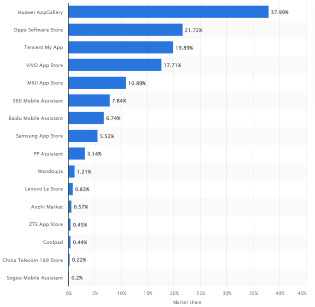 How to sell my Android App? [WHERE TO START]
