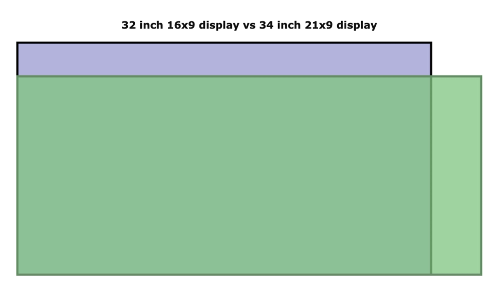 Monitor Showdown: 32 inch 16:9 vs 34 inch Ultrawide | Remote Setups