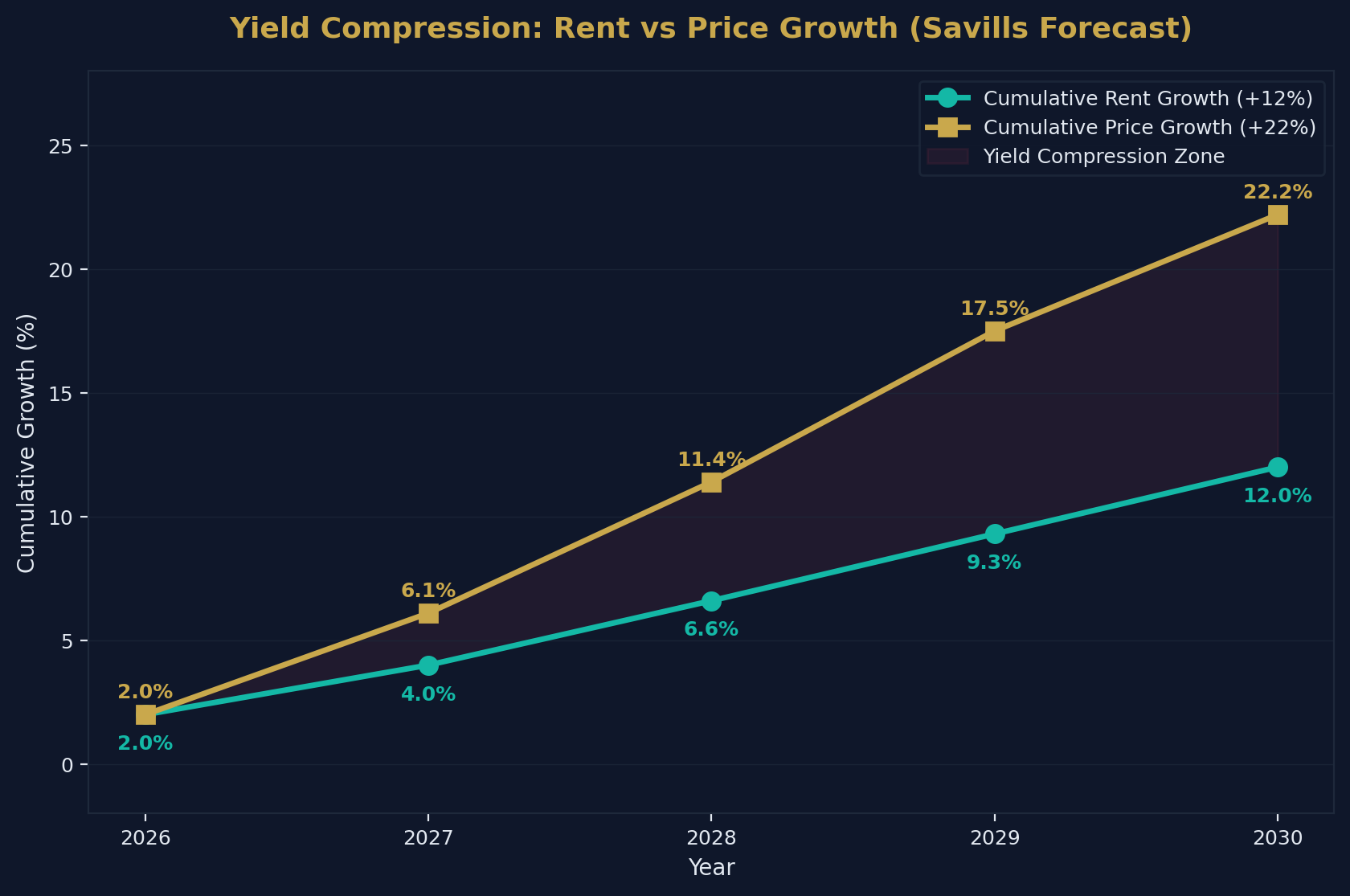 UK Rental Yield Statistics 2026: The Complete Data Guide | Shaded ...