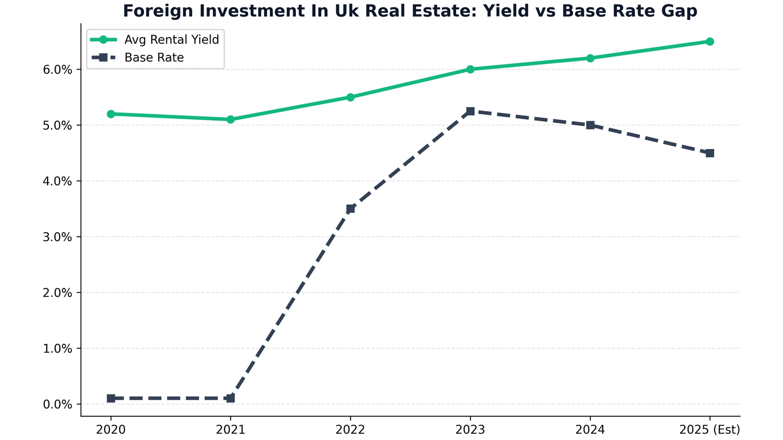 Foreign Investment in UK Real Estate: The 2026 Playbook for Overseas ...