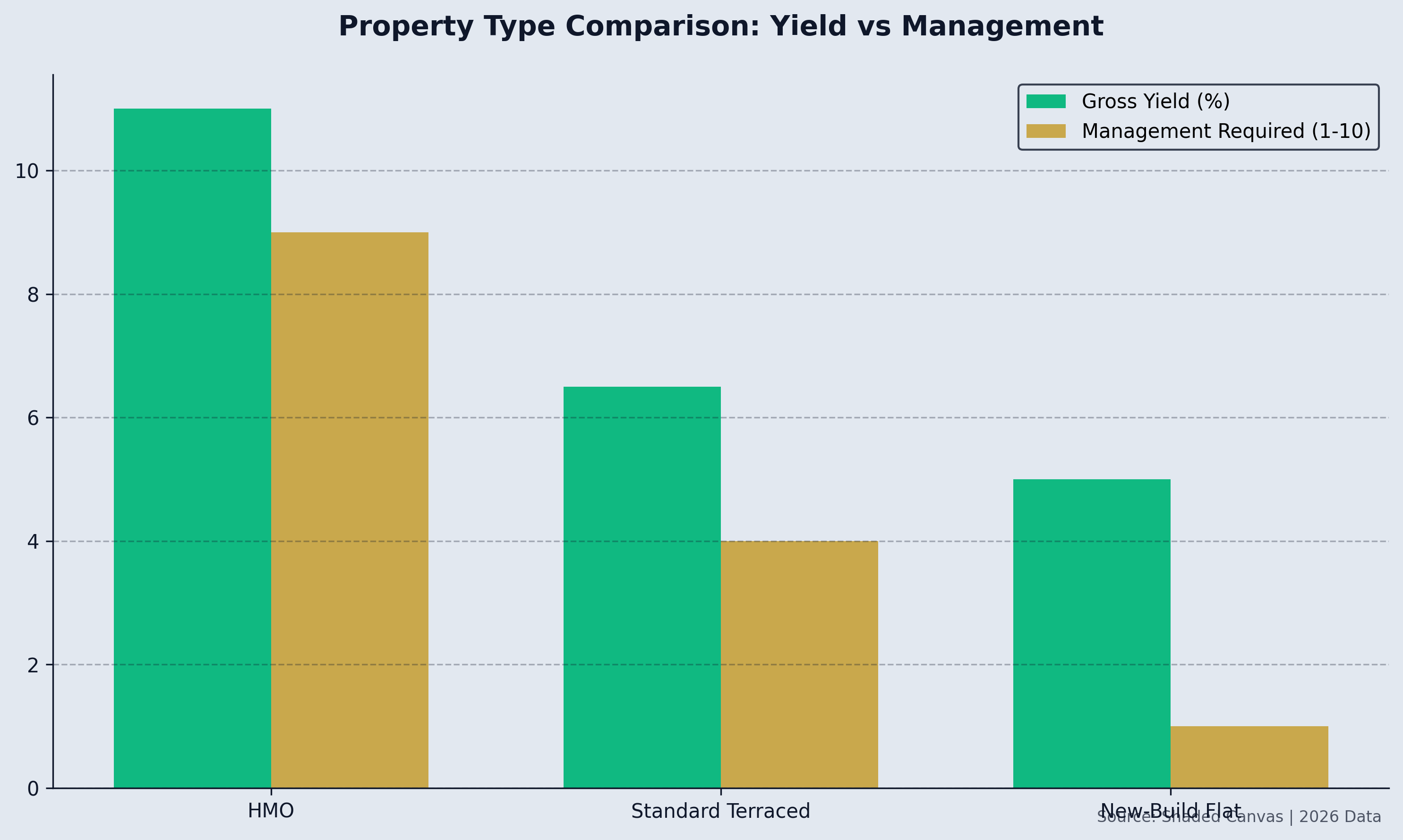 Buying First Investment Property UK: The Complete 2026 Guide | Shaded ...