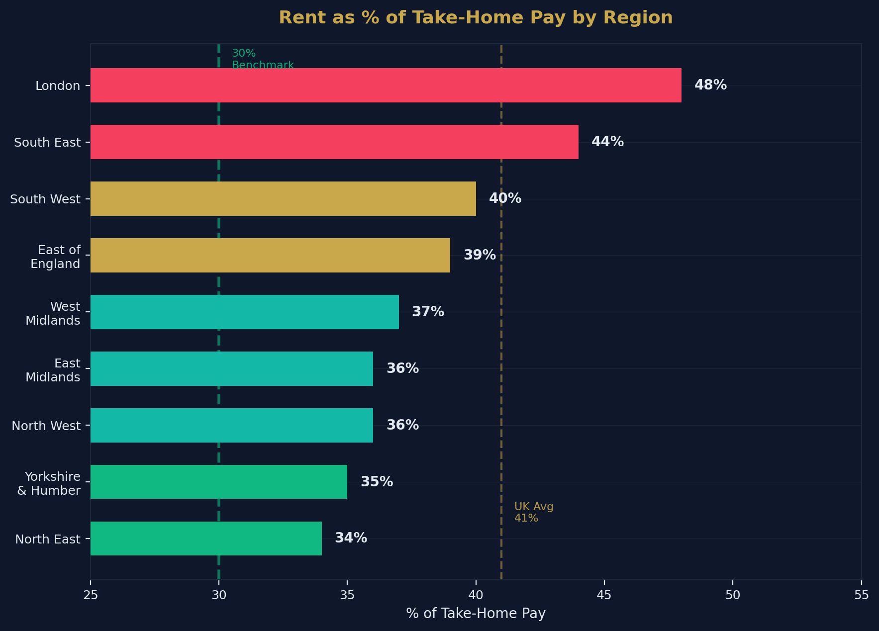 UK Rental Market Statistics 2026: Demand, Affordability, and Supply ...