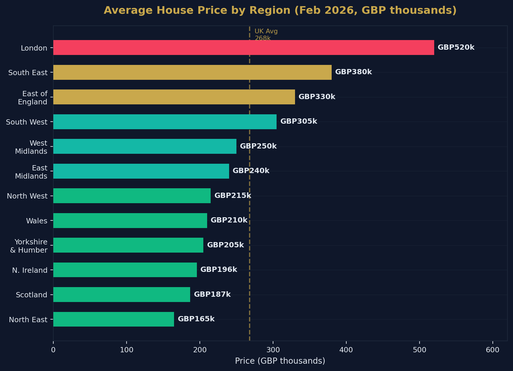 UK Housing Market Statistics 2026: Prices, Transactions, and Tenure ...