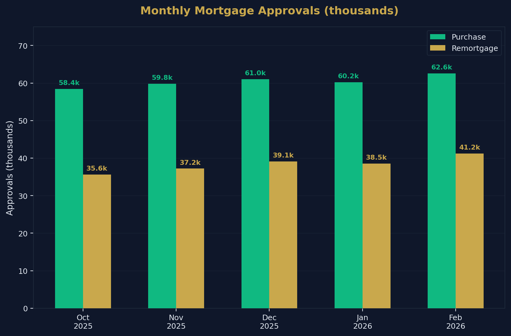 UK Mortgage Statistics 2026: Rates, Lending, and Affordability | Shaded ...