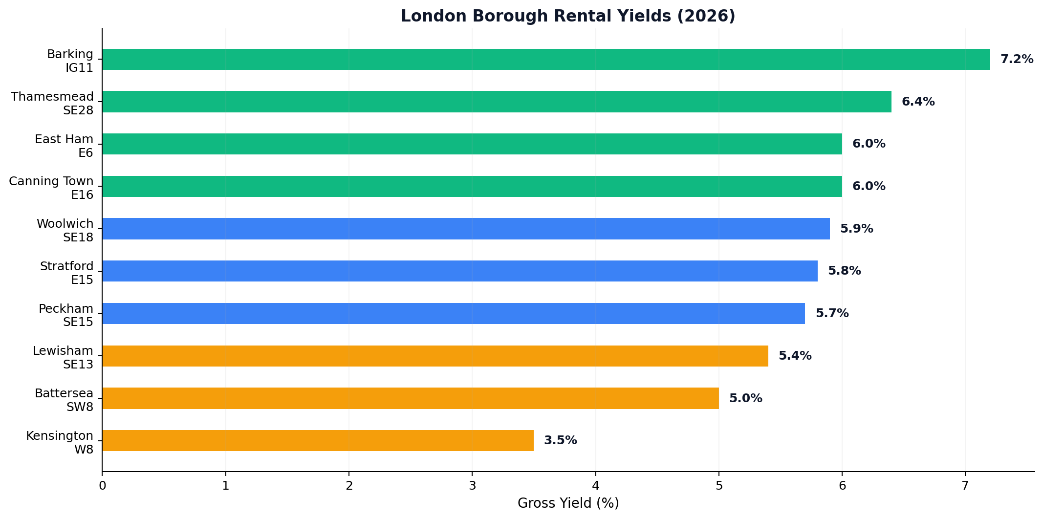 Best Investment London Property: A Borough-by-Borough Analysis for 2026 ...