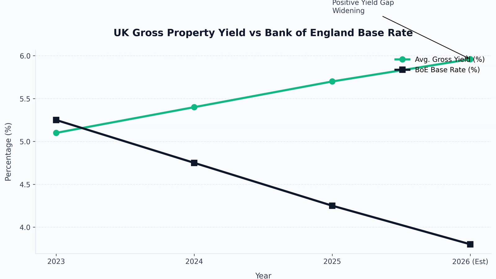 Best Rental Property Strategies 2026: The Data-Driven Investor's ...