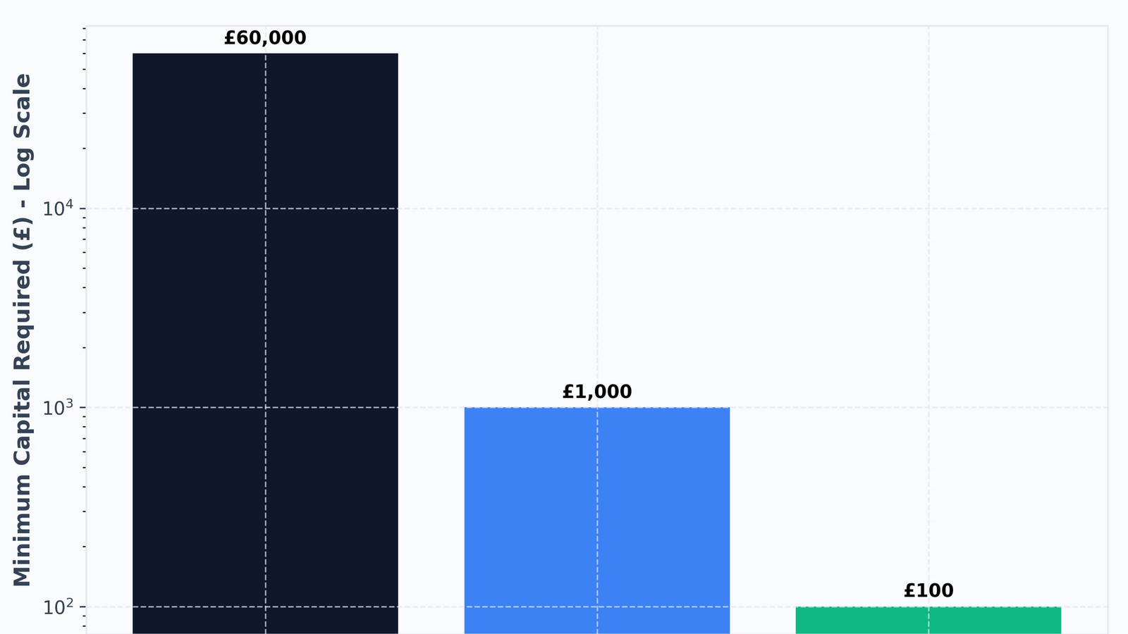 Fractional & Pooled Property Investment UK: The 2026 Guide | Shaded ...