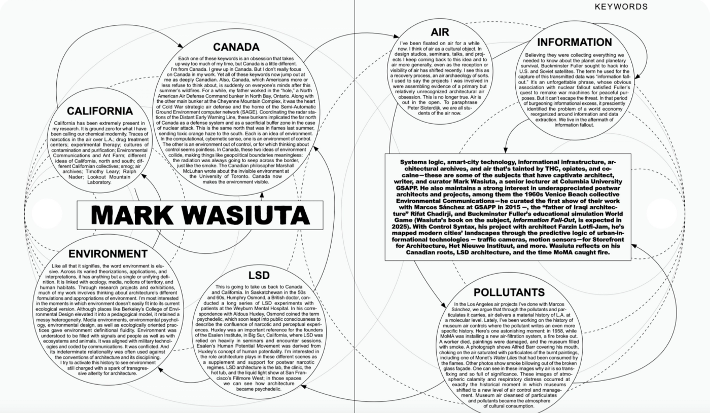 PIN–UP | MARK WASIUTA