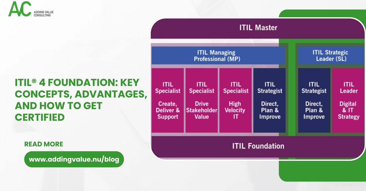 ITIL® 4 Foundation: Key Concepts, Advantages, and How to Get Certified