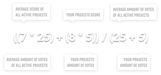 Voting - Motion Design Awards