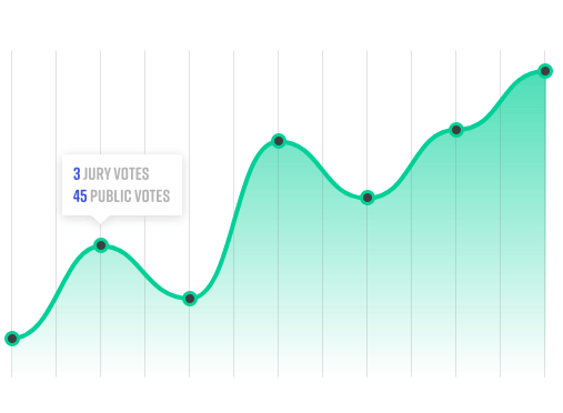 Voting - Motion Design Awards