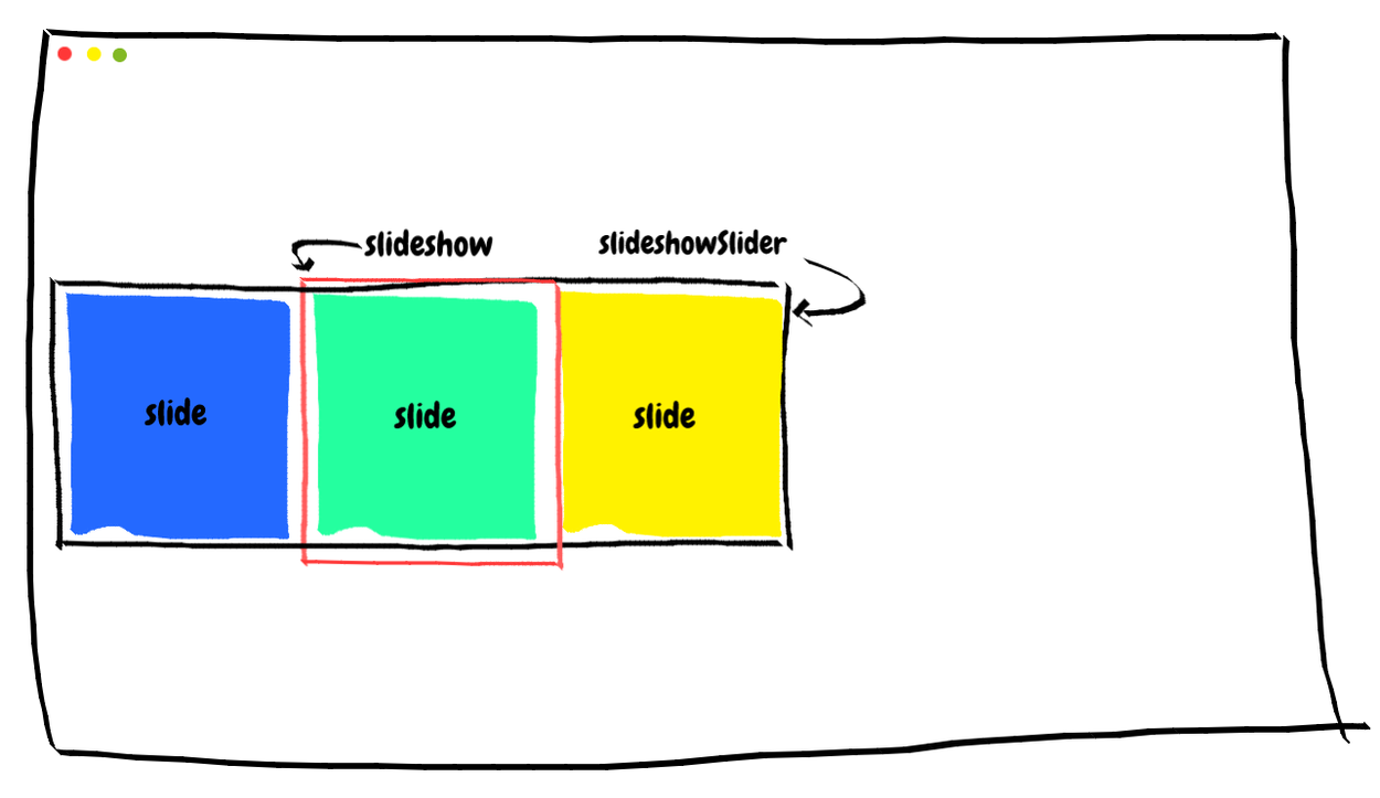 How to Build an Auto-Playing Slideshow with React · Tutorial