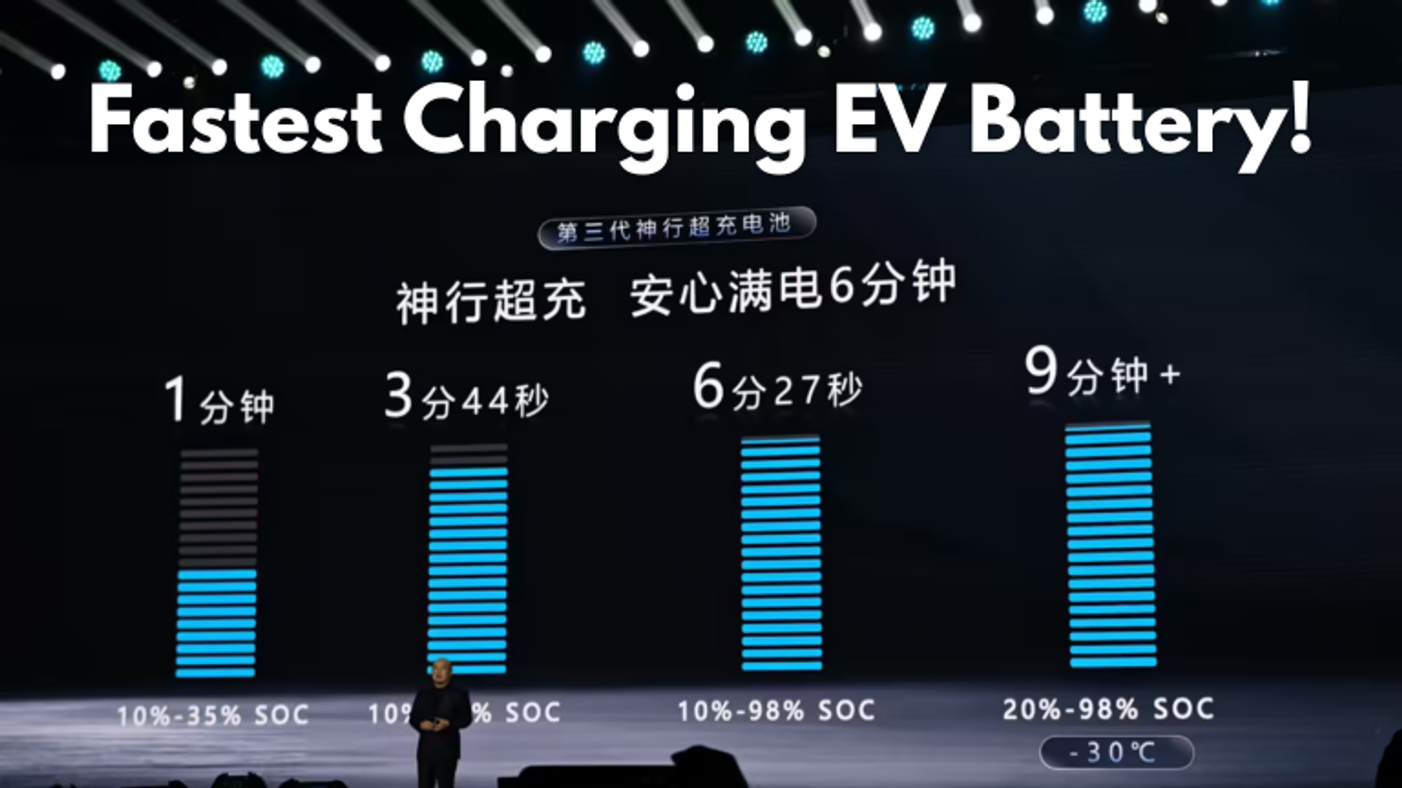 CATL Unveils Next Generation Fast Charging Batteries at 2026 Tech Day ...