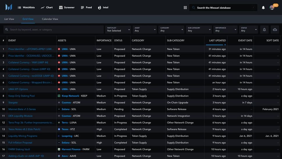 Messari Enterprise | Real-time monitoring & alerts for crypto assets