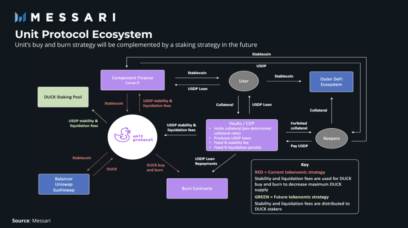 Protocol Analysis