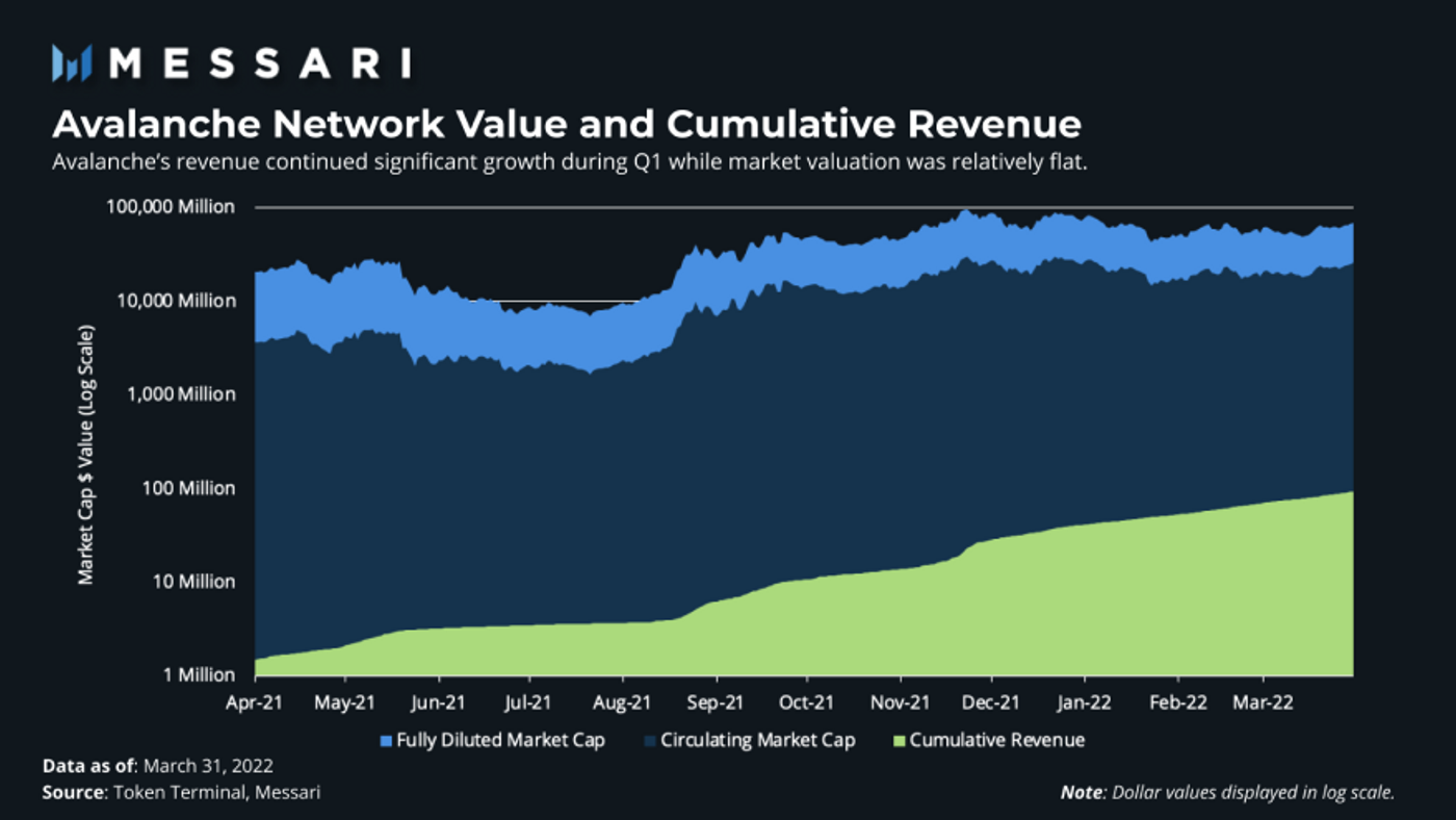 Quarterly Reports