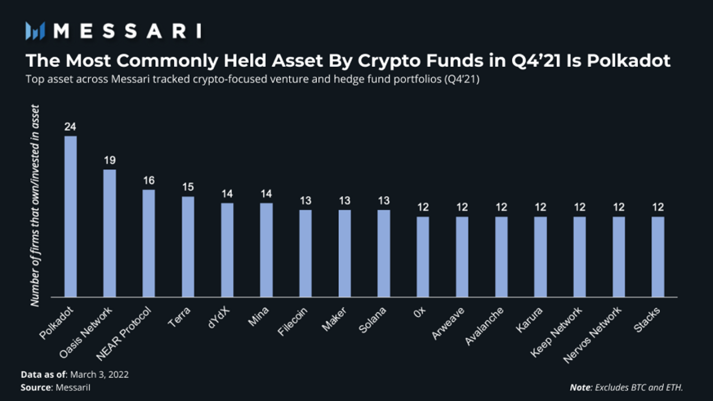 Portfolio Analysis