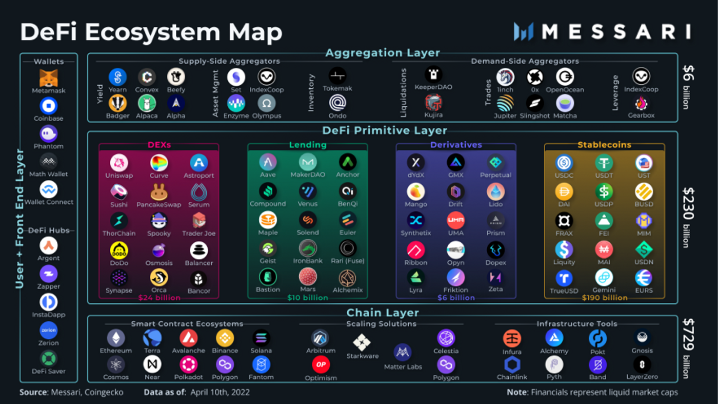 Crypto Research, Data, and Tools | Messari