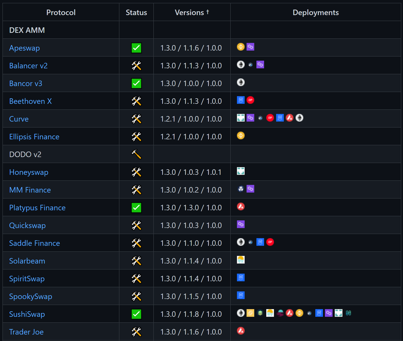 Explore our Subgraphs