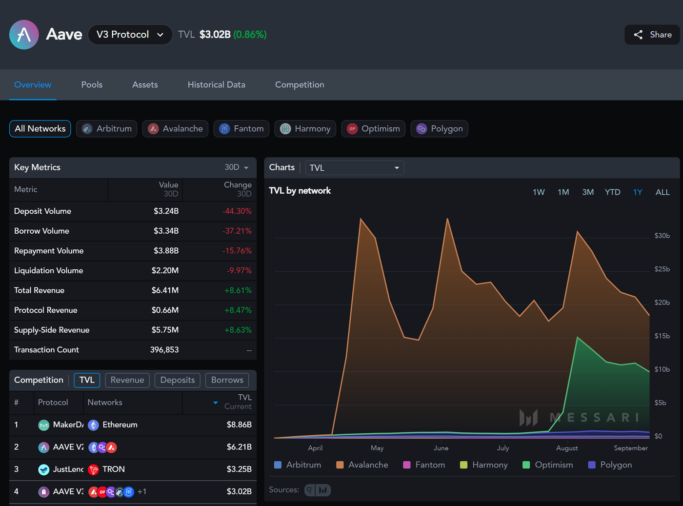 Protocol Explorer Main Image