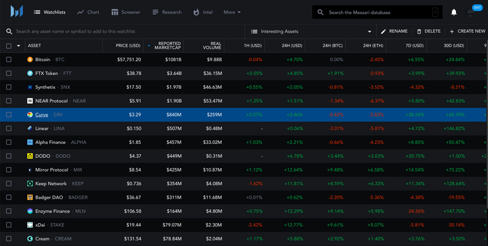 Messari Pro | Professional research, data & tools for crypto assets