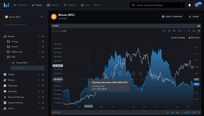 Messari Pro | Professional research, data & tools for crypto assets