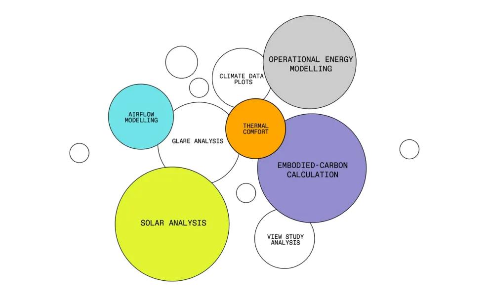 The Need to Analyse Architecture's True Impact — BVN