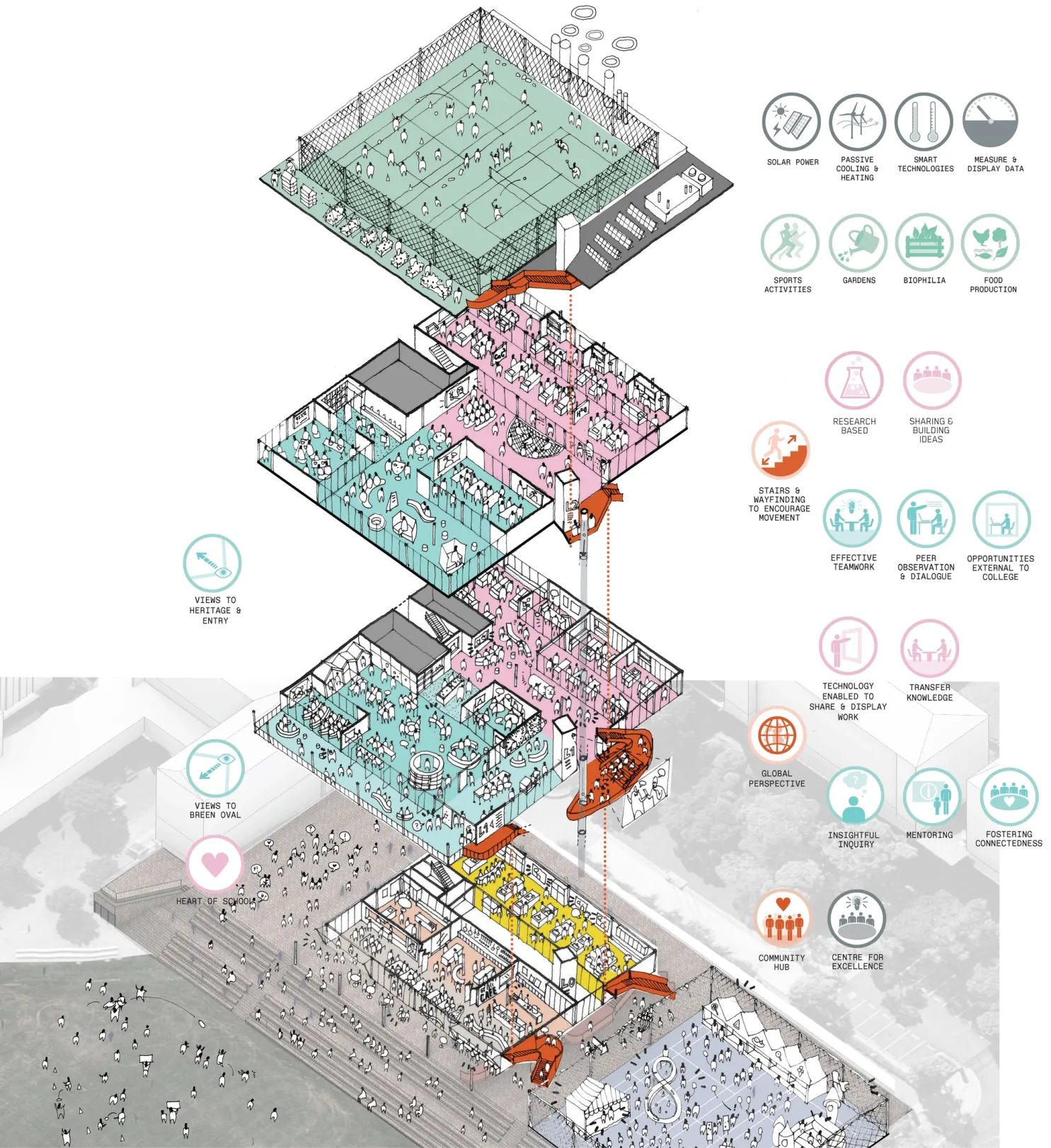 St Patrick's College — BVN