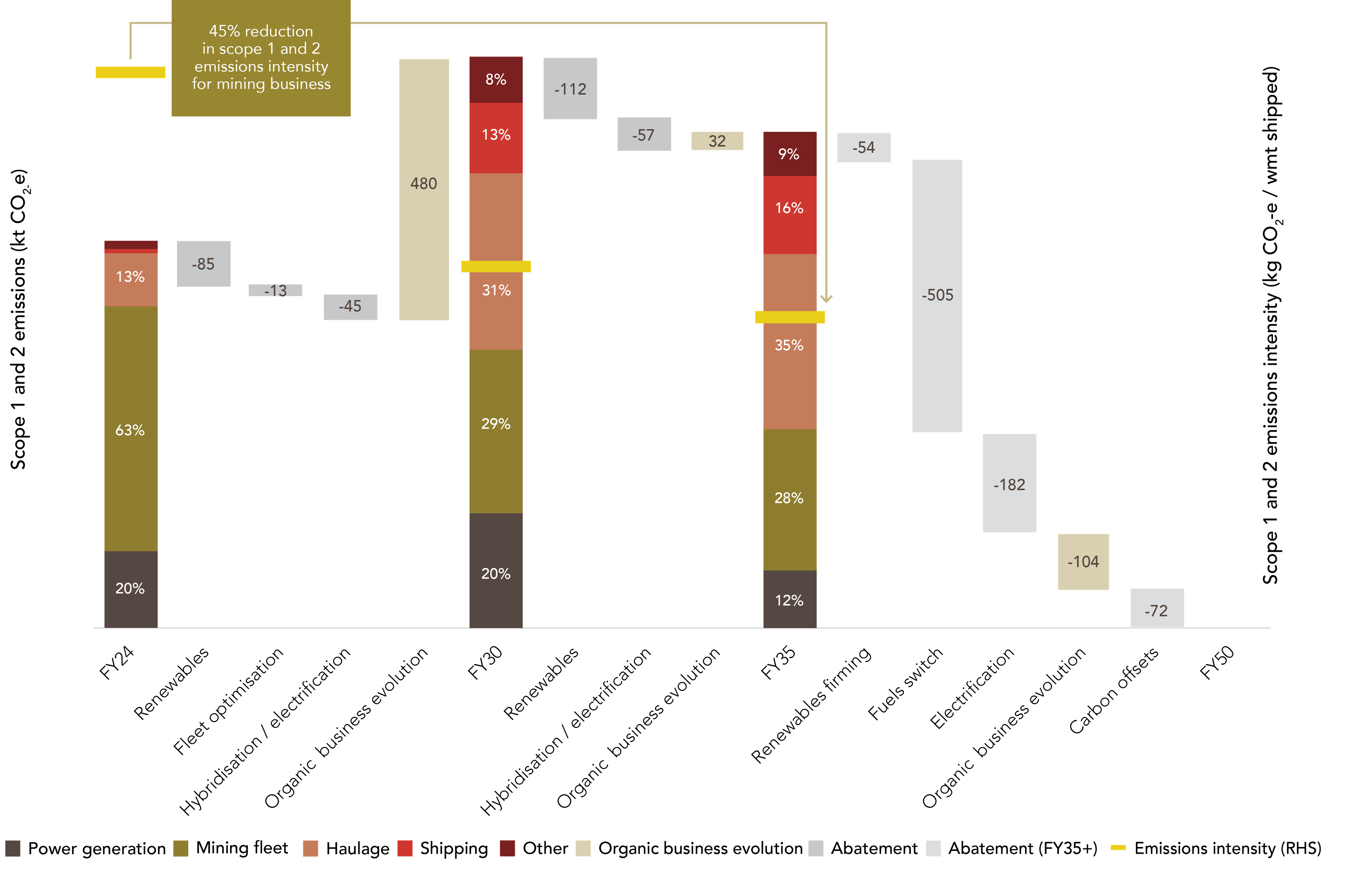 Decarbonisation and climate change | Mineral Resources