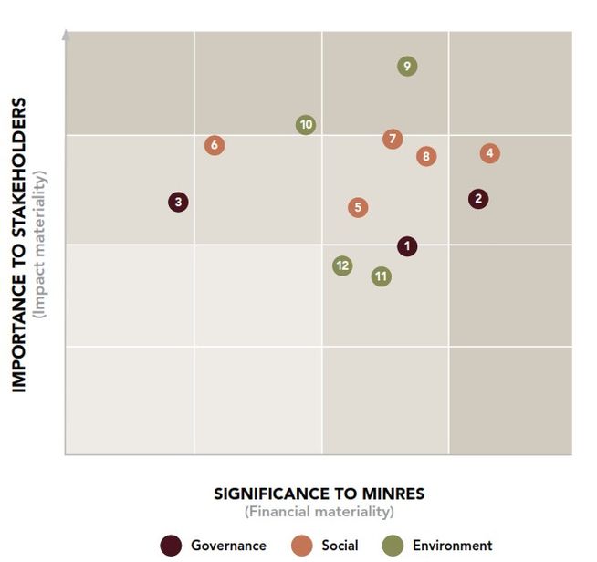 Sustainability approach | Mineral Resources