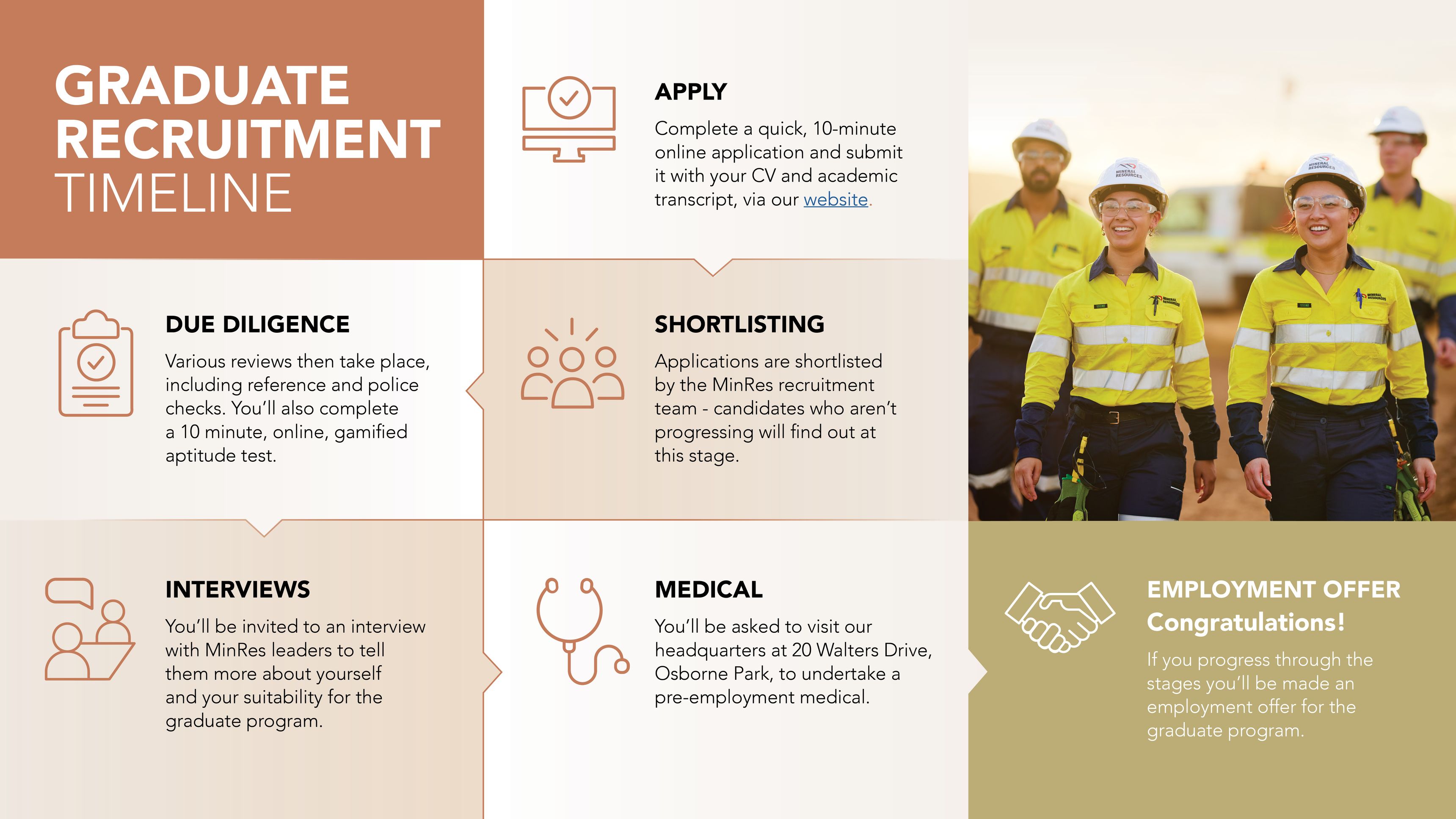 Mineral Resources Graduate Program