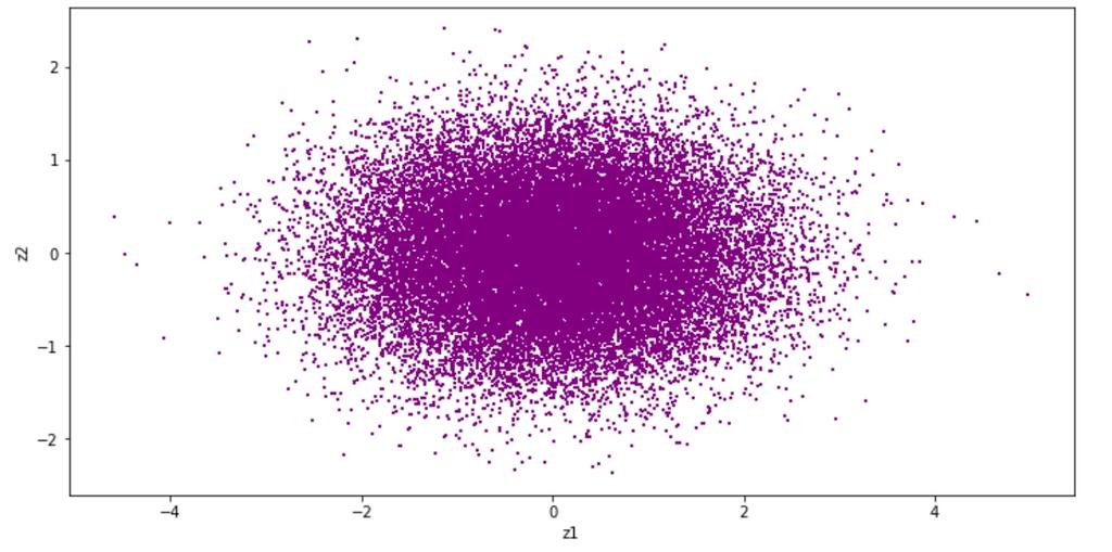 Overview of Machine Learning Algorithms: Unsupervised Learning ...