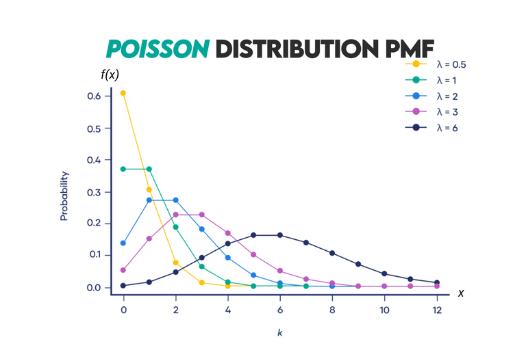 Probability Cheat Sheet: Rules, Laws, Concepts, and Examples - StrataScratch