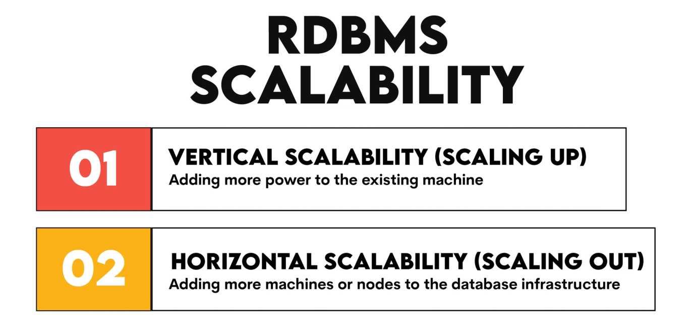 Ms Sql Vs Mysql Similarities And Differences Stratascratch