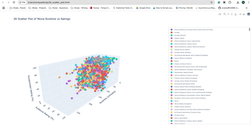 3D Plot using Plotly (with Examples) - StrataScratch