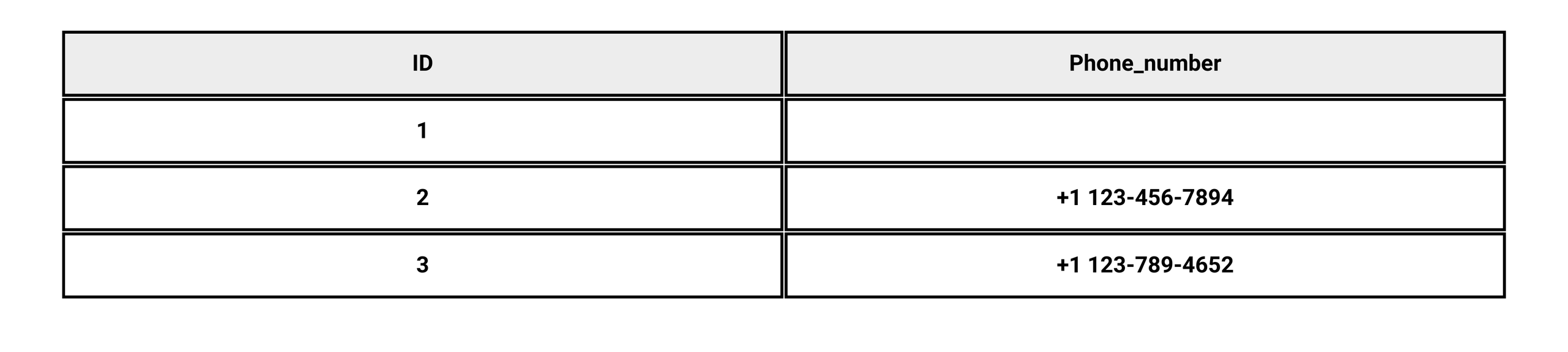Sql Coalesce Function A Guide For Postgresql Users Stratascratch