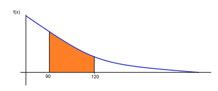 Statistics Cheat Sheet Part 03: Random Variables and Probability ...