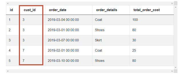 SQL JOIN Interview Questions - StrataScratch
