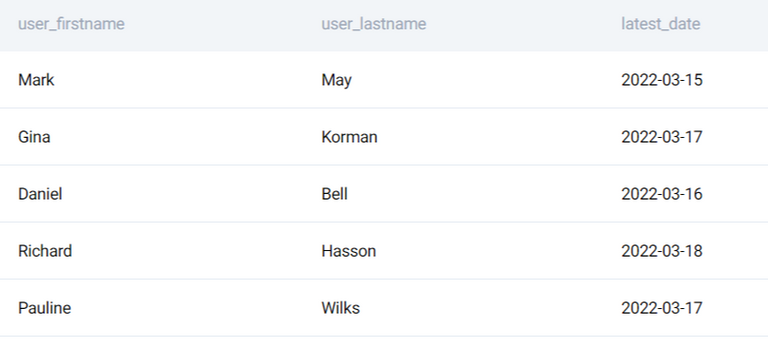 Introduction to IFNULL() Function in SQL - StrataScratch