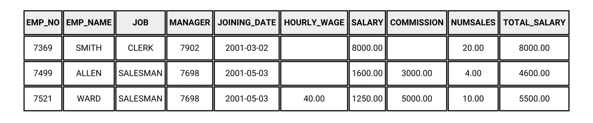 SQL COALESCE() Function: A Guide for PostgreSQL Users - StrataScratch