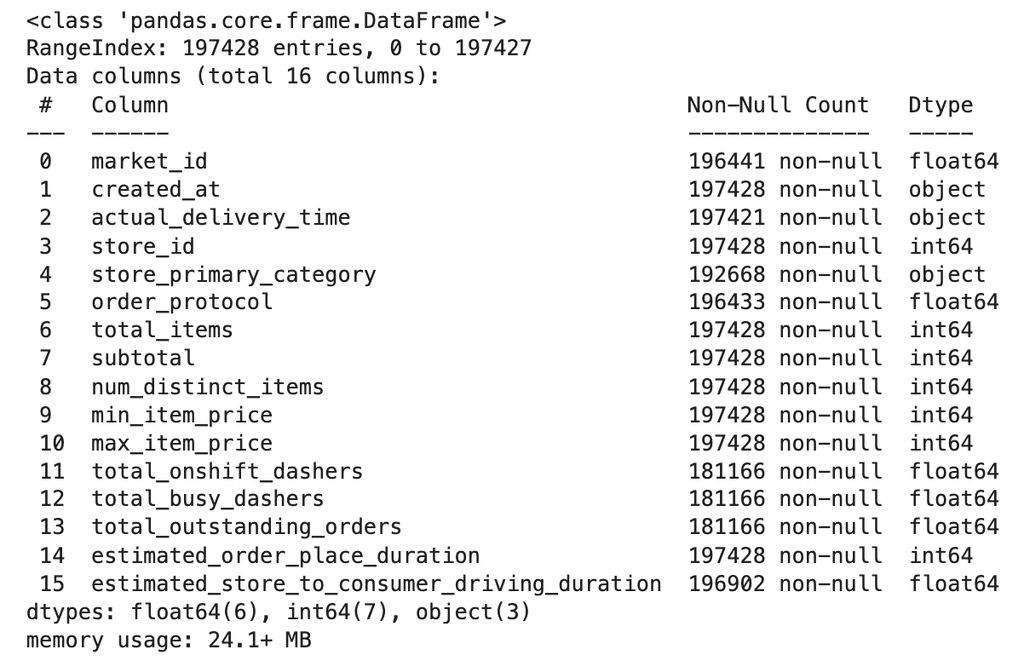 PCA Analysis in Python for Beginners - StrataScratch