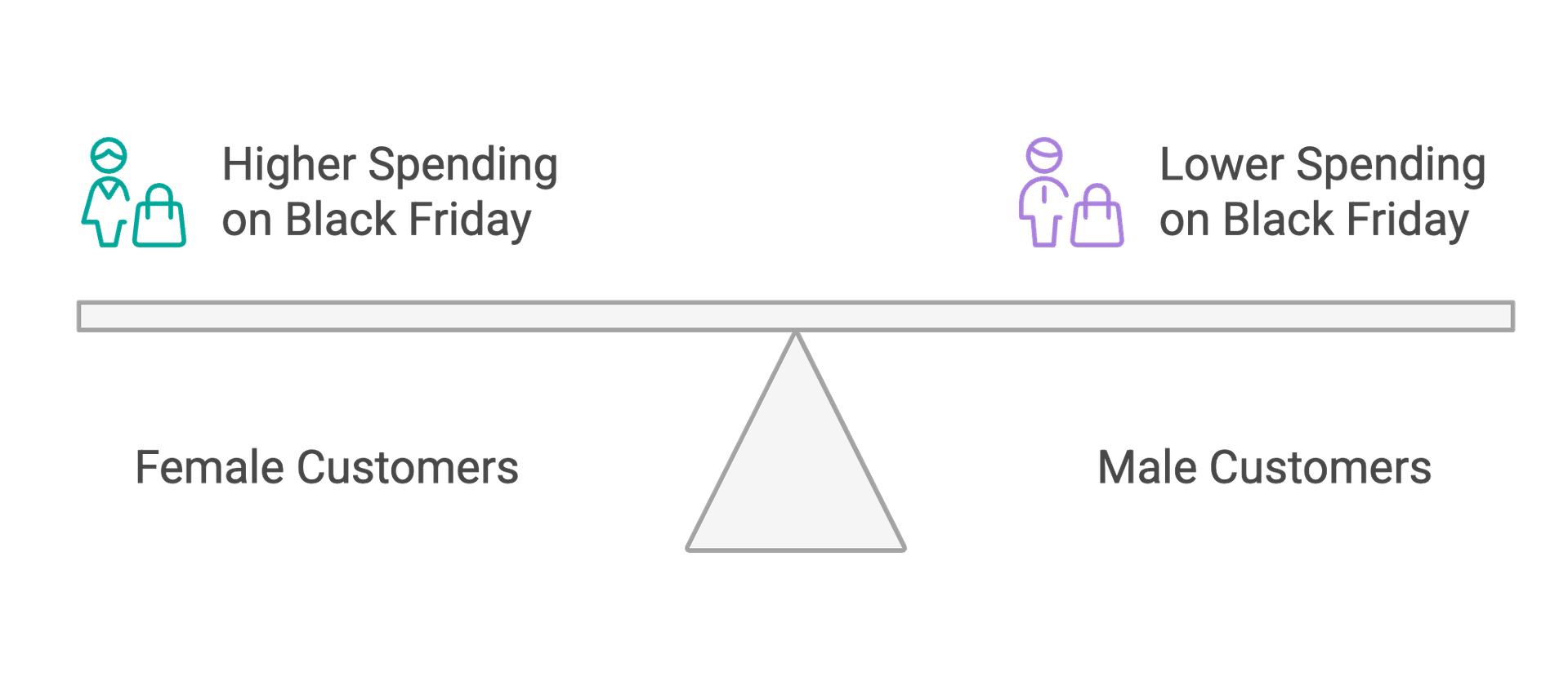 How to Define and Use Static Methods in Python - StrataScratch