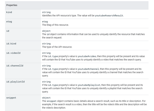 Working with Python APIs For Data Science Project - StrataScratch