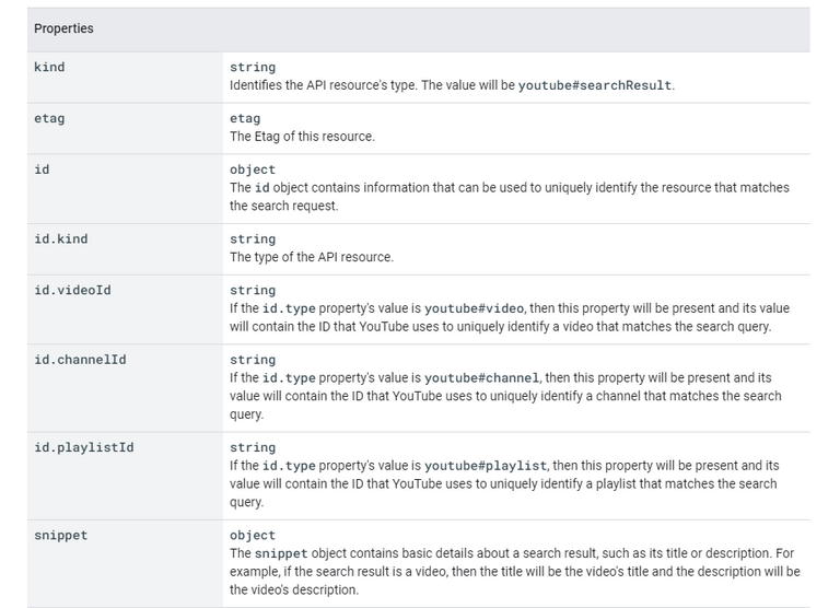 Working with Python APIs For Data Science Project - StrataScratch